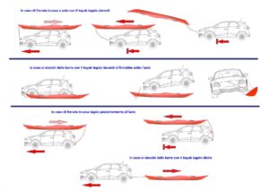 Come Caricare il Kayak in Auto: Sicurezza e Precauzioni da Non ...