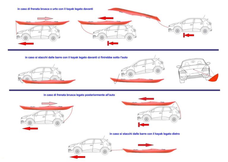 Come Caricare il Kayak in Auto: Sicurezza e Precauzioni da Non ...